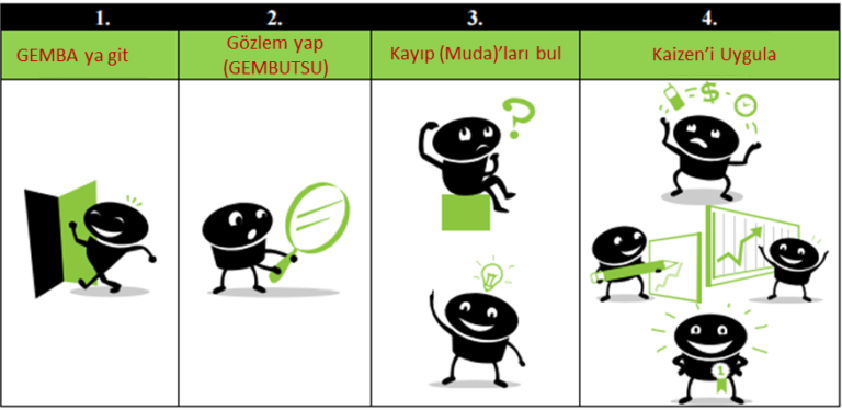 Kaizen Nedir? - Gemba Akademi