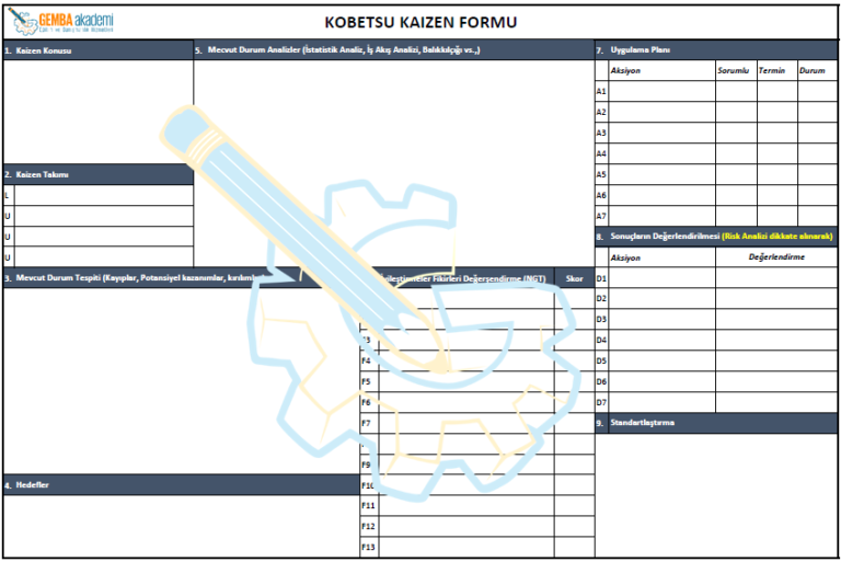 Kaizen Nedir? - Gemba Akademi