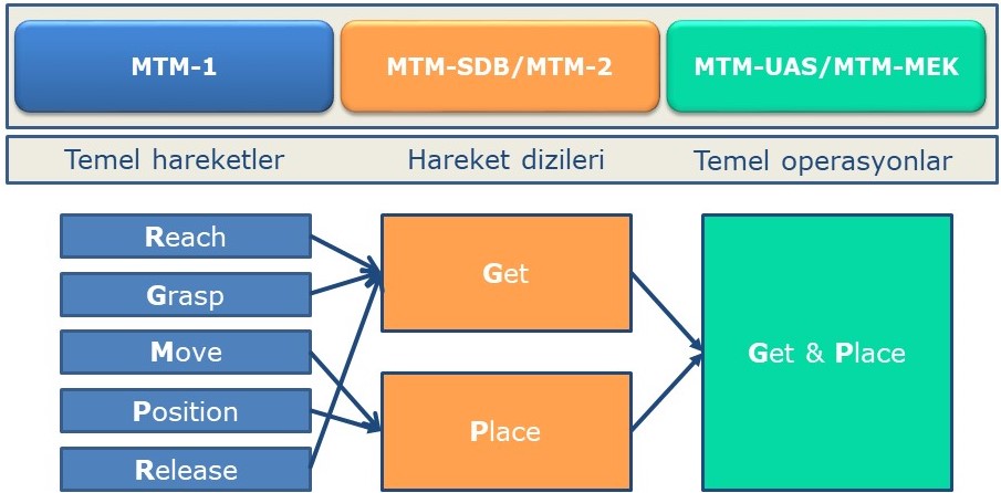 MTM EĞİTİMİ - Gemba Akademi Eğitim ve Danışmanlık Hizmetleri A.Ş.