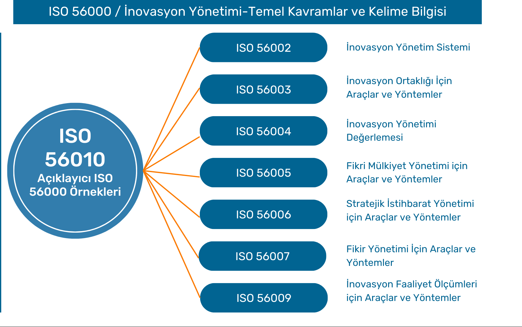 İnovasyon Yönetimine Giriş ve ISO 56000 Standardı Eğitimi - Gemba Akademi Eğitim ve Danışmanlık ...